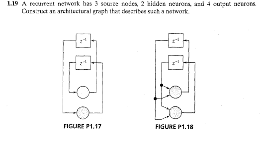 Solved 1.19 A recurrent network has 3 source nodes, 2 hidden | Chegg.com