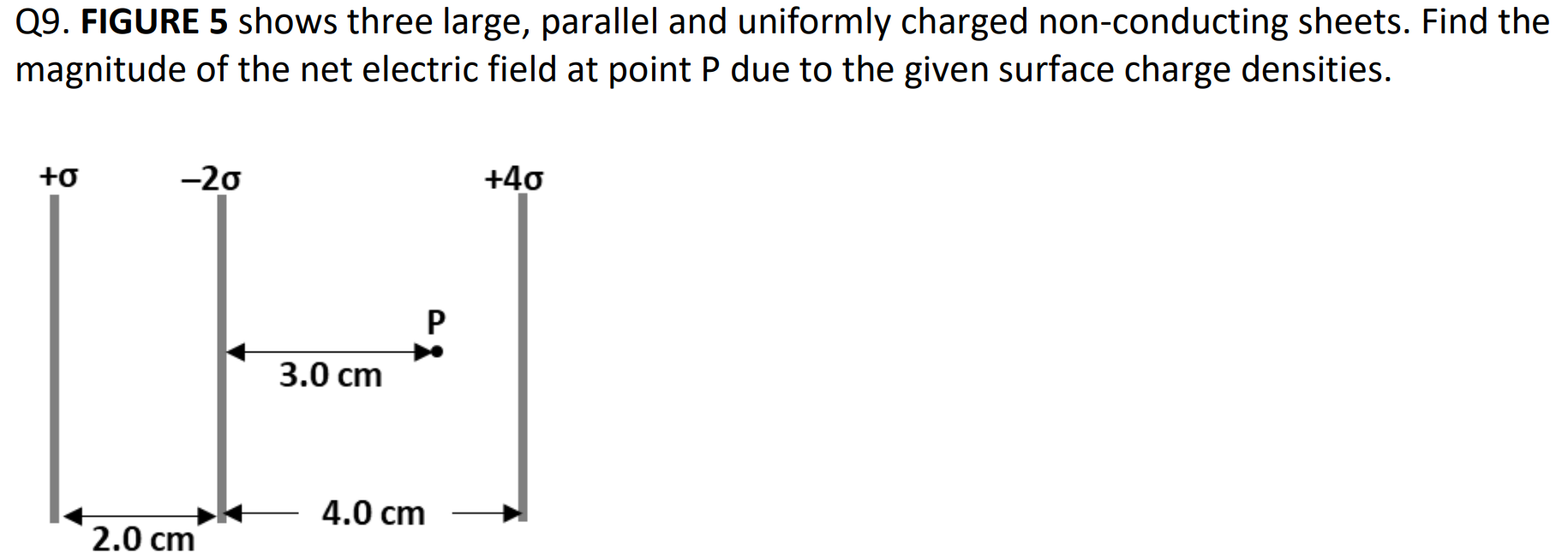 Solved Q9. FIGURE 5 shows three large, parallel and | Chegg.com