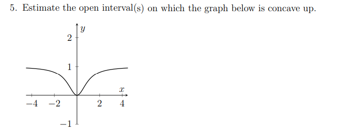 Solved 5. Estimate the open interval(s) on which the graph | Chegg.com