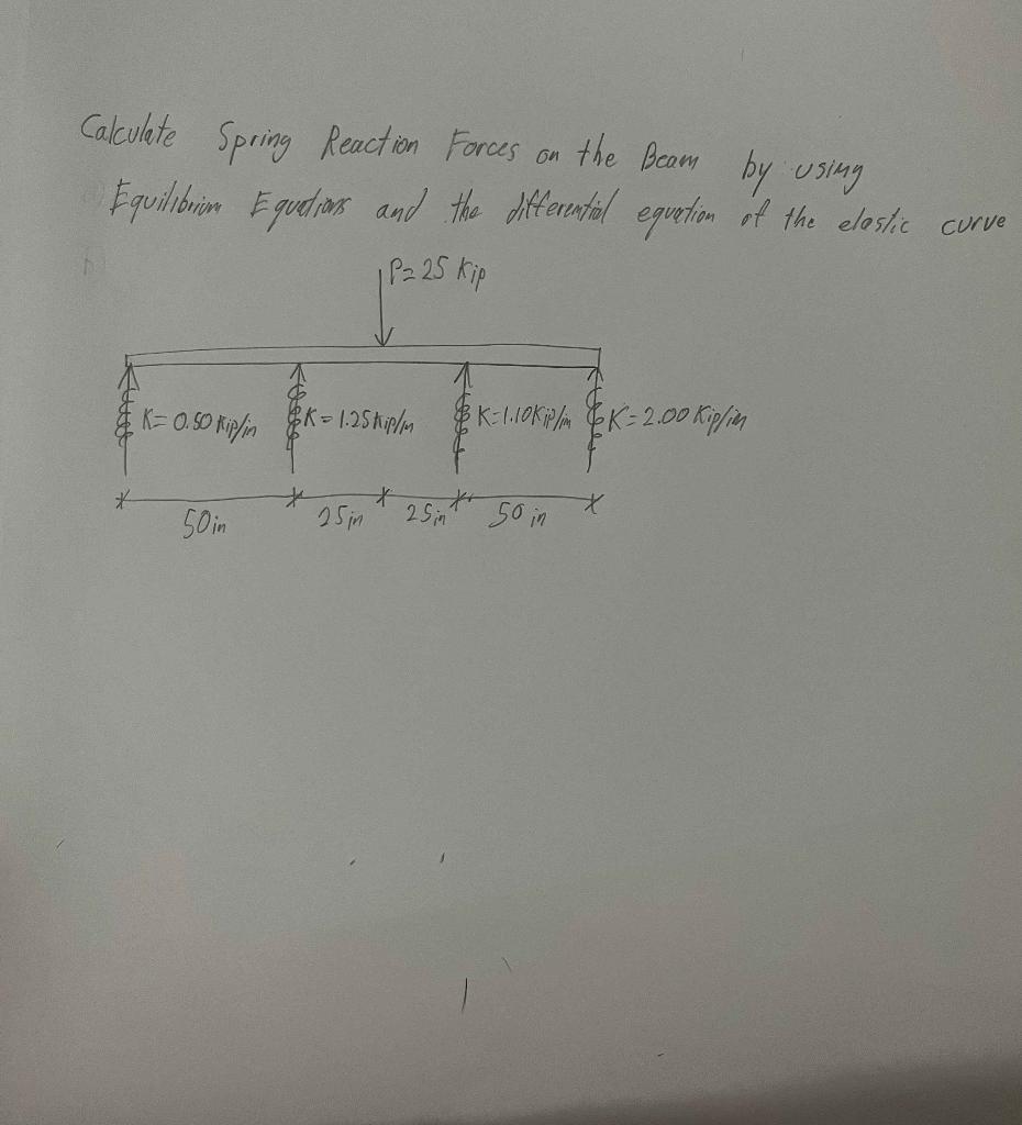 Solved Calculate Spring Reaction Forces on the Bcam by using | Chegg.com