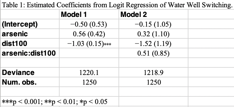 Solved Additive model and interactive model in Stats: We | Chegg.com