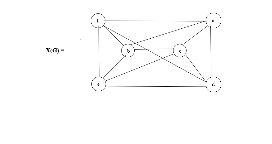 Solved 11) (10 pts) (ABET: 5) Consider the 5 graphs given | Chegg.com Solved 11) (10 pts) (ABET: 5) Consider the 5 graphs given | Chegg.com