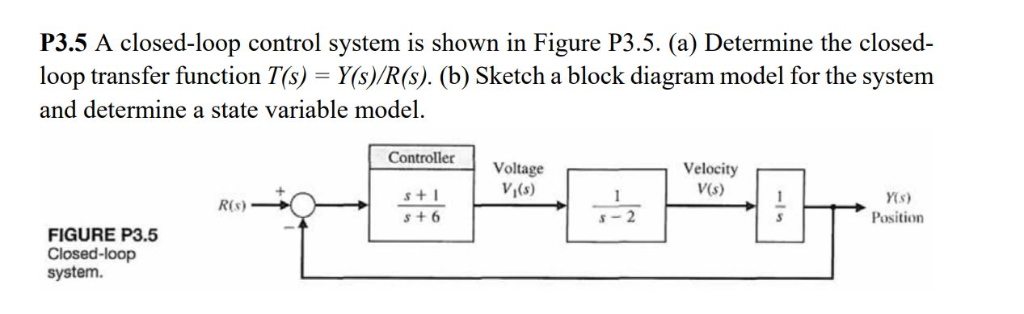 Solved P3.5 A closed-loop control system is shown in Figure | Chegg.com