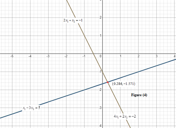 Chapter 6.1 Solutions | Numerical Analysis 9th Edition | Chegg.com