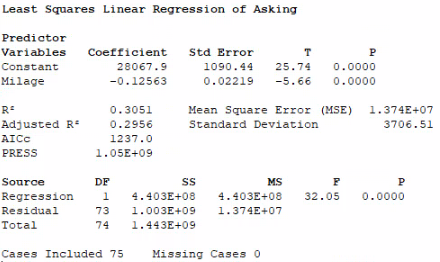 Solved Least Squares Linear Regression of Asking Predictor | Chegg.com