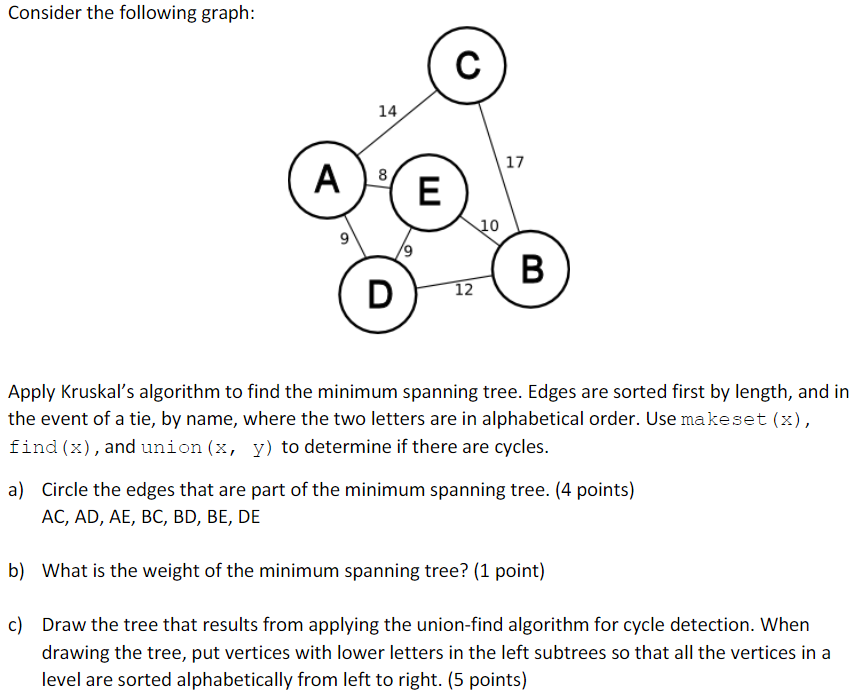 Solved Consider the following graph: Apply Kruskal's | Chegg.com