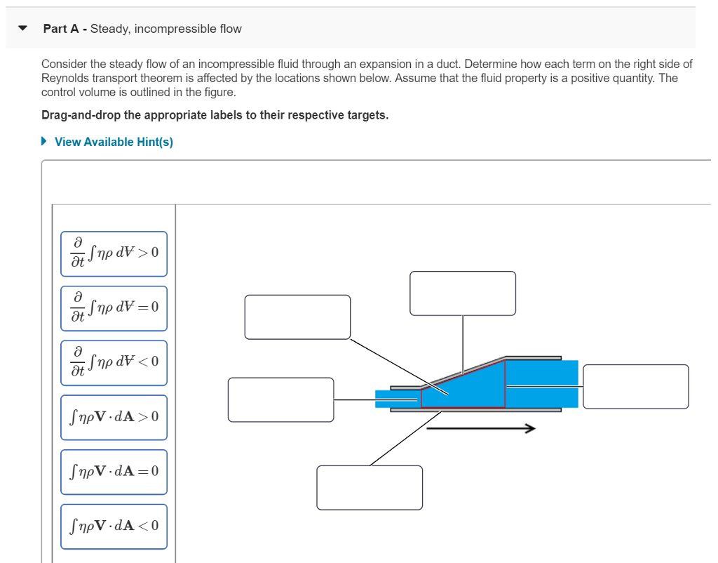 Solved Part A - Steady, incompressible flow Consider the | Chegg.com