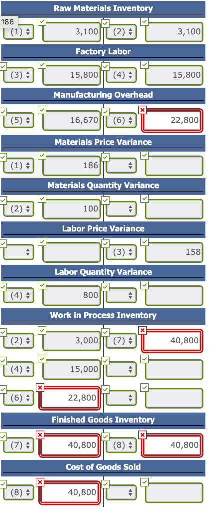 Solved Jorgensen Corporation uses standard costs with its | Chegg.com
