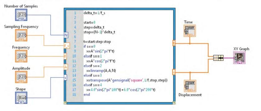 The MathScript Node and XY Graph I need help | Chegg.com