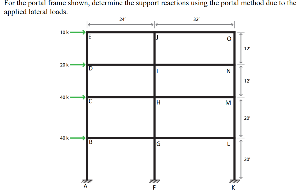 Solved For the portal frame shown, determine the support | Chegg.com