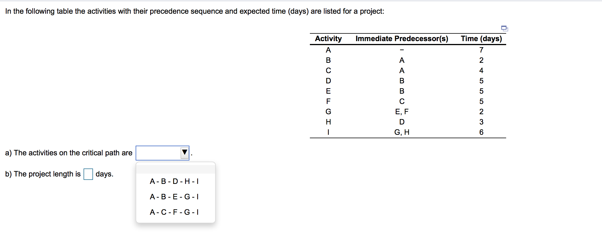 Solved In the following table the activities with their | Chegg.com