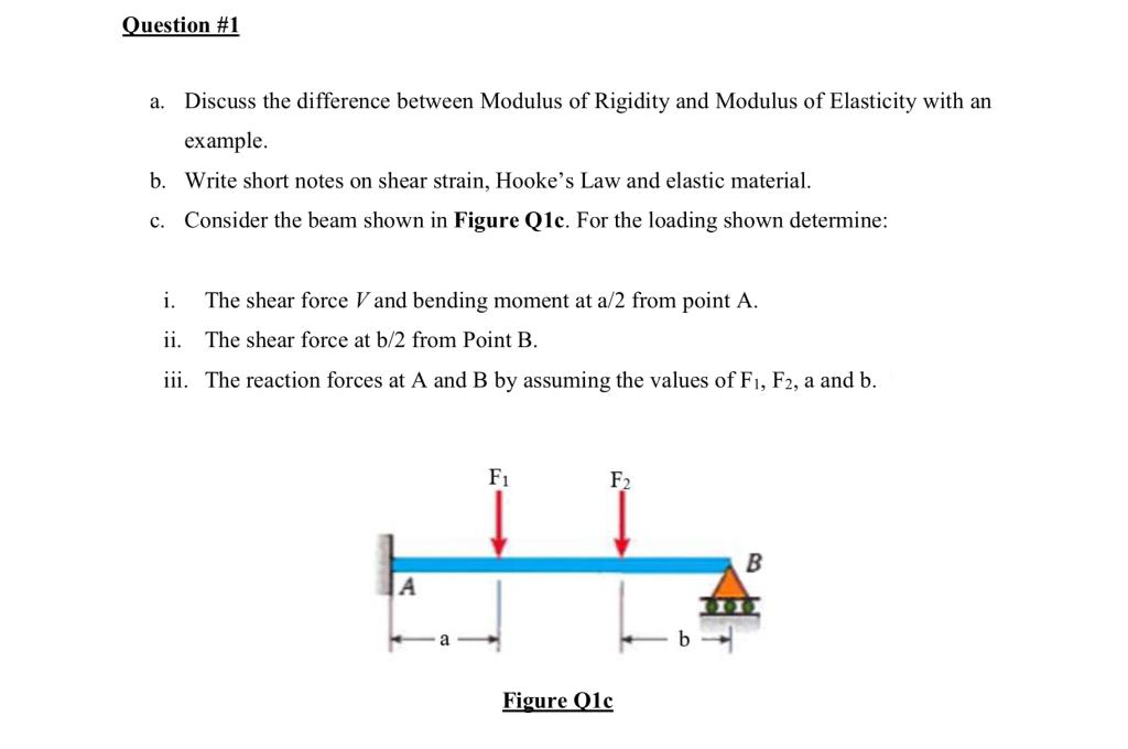 Solved Question #1 a. Discuss the difference between Modulus | Chegg.com