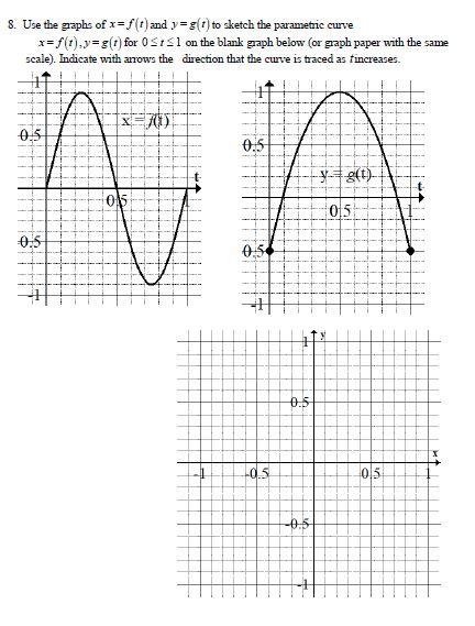 Solved 8. Use the graphs of x= f(t) and y=g(t) to sketch the | Chegg.com
