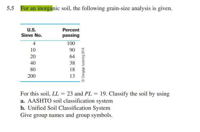 Solved For an inorganic soil, the following grain-size | Chegg.com