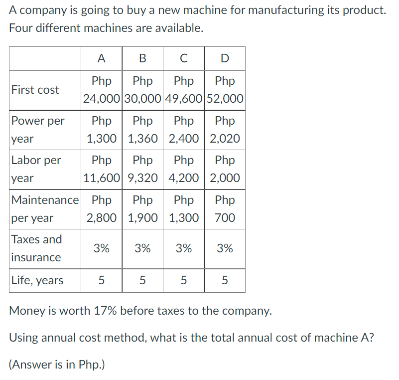 Solved A company is going to buy a new machine for | Chegg.com