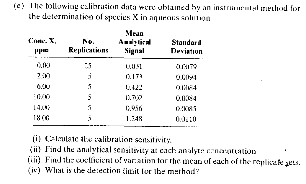 (e) The following calibration data were obtained by | Chegg.com