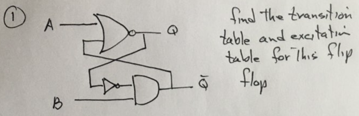 Solved find the transition table and excitatin table for | Chegg.com