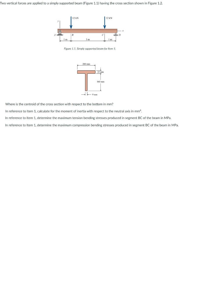 Solved Two vertical forces are applied to a simply supported | Chegg.com