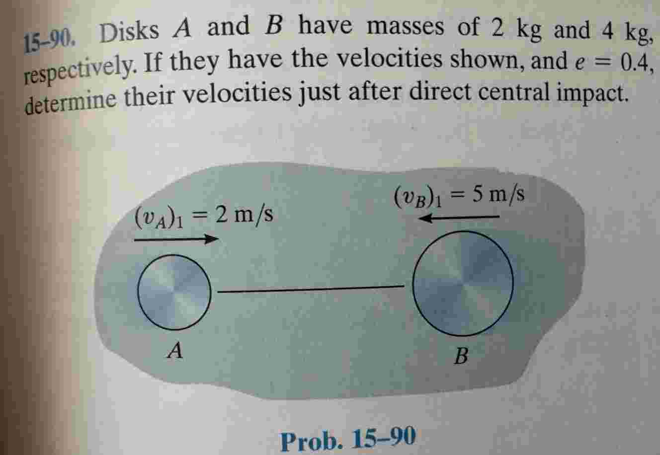 Solved \( 15-90 \). ﻿Disks \( ﻿A \) ﻿and \( ﻿B \) ﻿have | Chegg.com