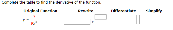Solved Complete the table to find the derivative of the | Chegg.com