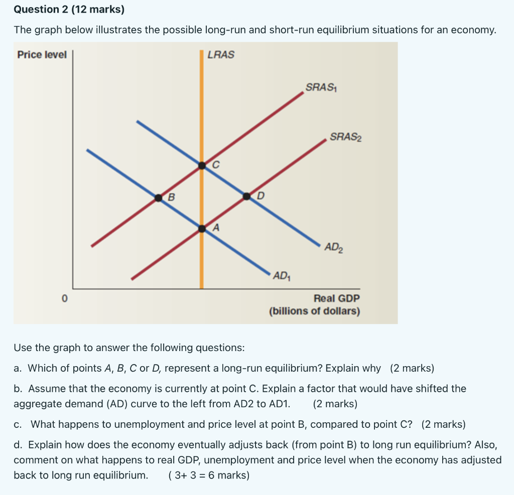 Solved Question 2 (12 marks) The graph below illustrates the | Chegg.com