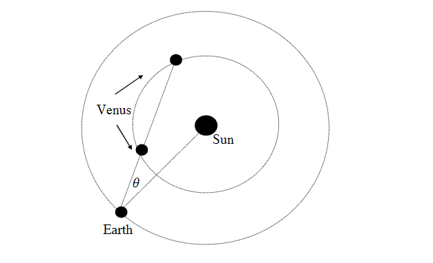 Solved The orbits of the earth and Venus are approximately | Chegg.com