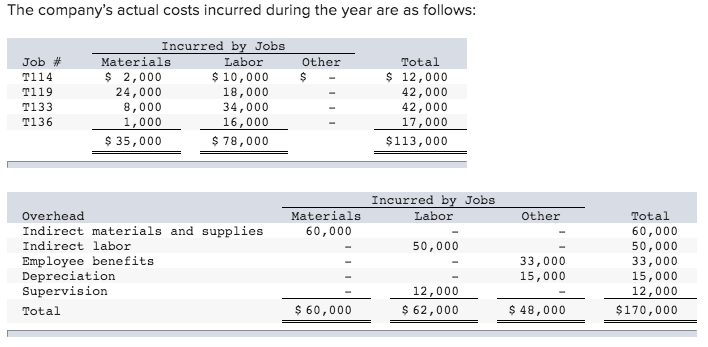 Solved Work-in-Process Inventory for Carston Inc. at the | Chegg.com