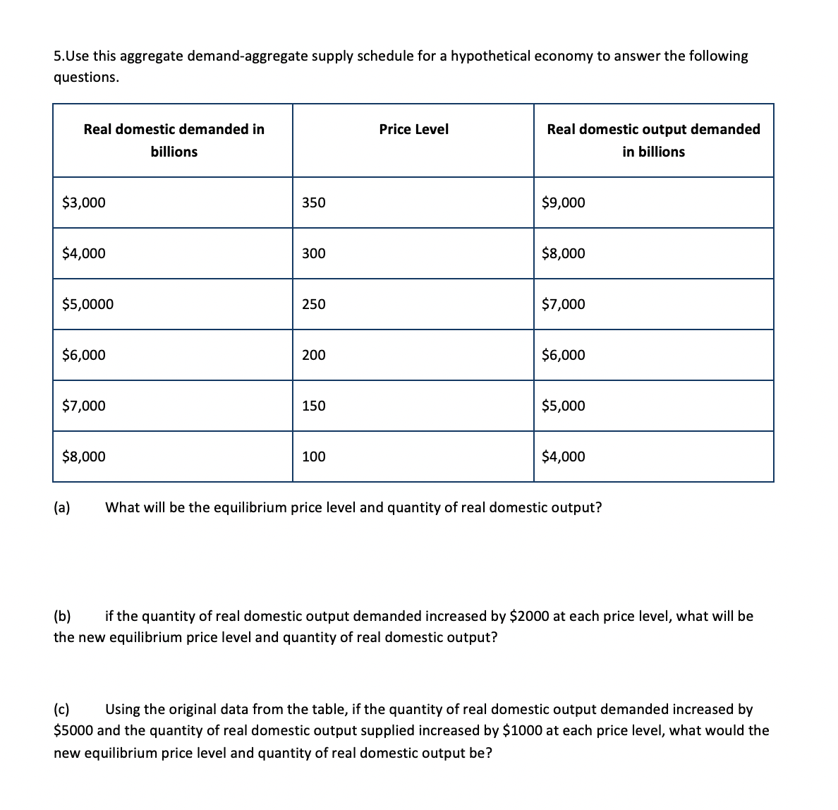 Solved 5.Use this aggregate demand-aggregate supply schedule | Chegg.com