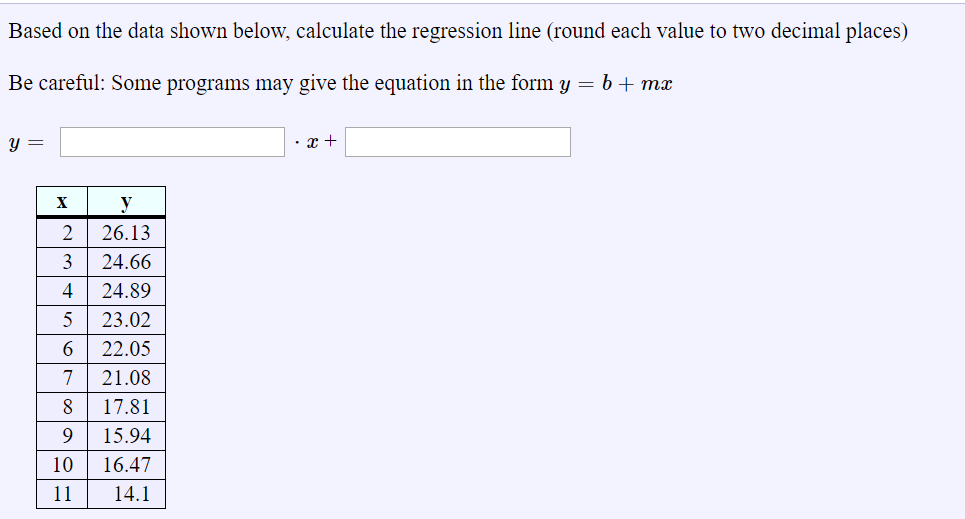 Solved Based on the data shown below, calculate the | Chegg.com