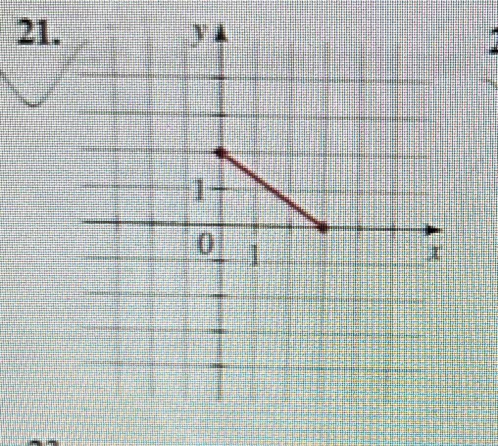 Solved A pair of points is graphed. (a) Find the distance | Chegg.com