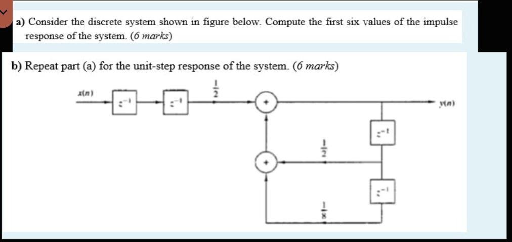 Solved a) Consider the discrete system shown in figure | Chegg.com