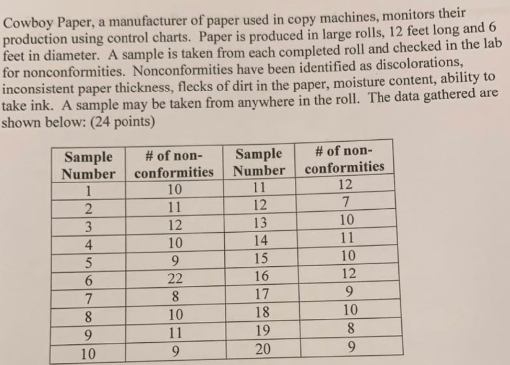 Solved answer parts a,b,c,d of the question a. what is the | Chegg.com