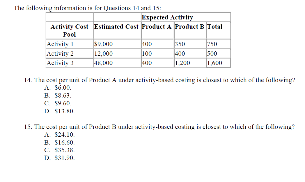 The following information is for Questions 14 and 15: | Chegg.com