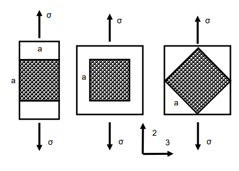 Solved Using micromechanics determine the transverse | Chegg.com