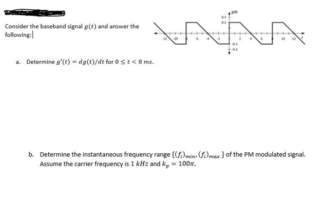Solved Consider the baseband signal g(t) and answer the | Chegg.com
