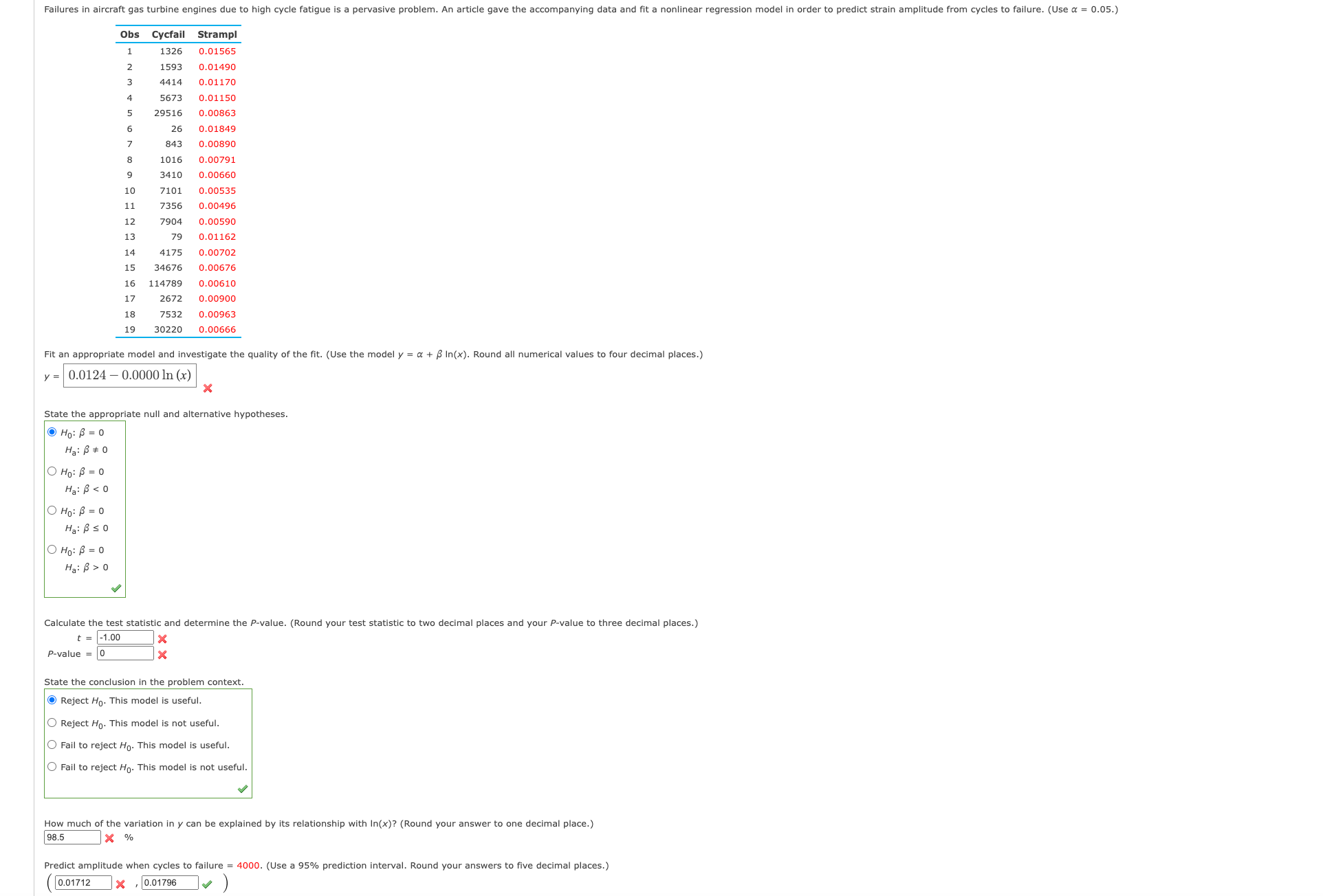 Solved Fit an appropriate model and investigate the quality | Chegg.com