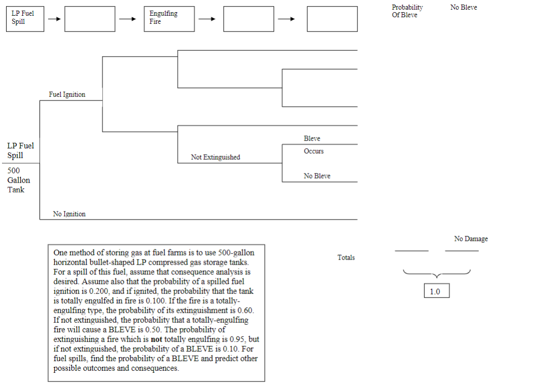 Solved First, download and complete the BLEVE Worksheet | Chegg.com