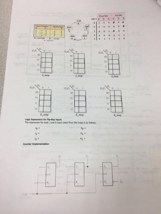 Solved 110 100 01 ?? 10 J2 map , map 0,0? o ot 01 10 K, map | Chegg.com
