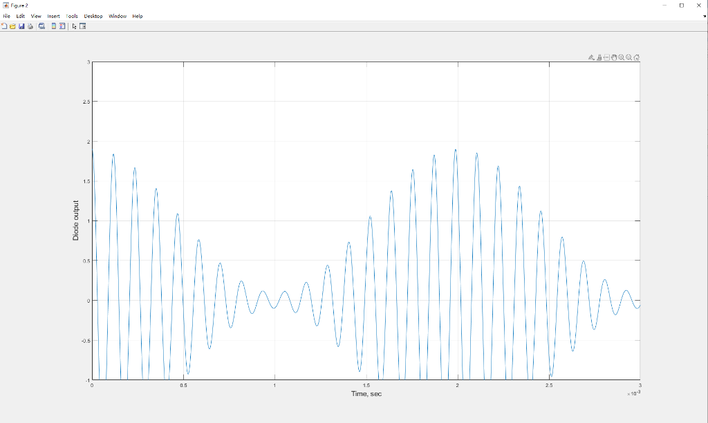 Solved Use this low-pass filter, explain how this can be set | Chegg.com