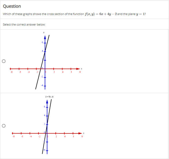 Solved Question Which of these graphs shows the cross | Chegg.com