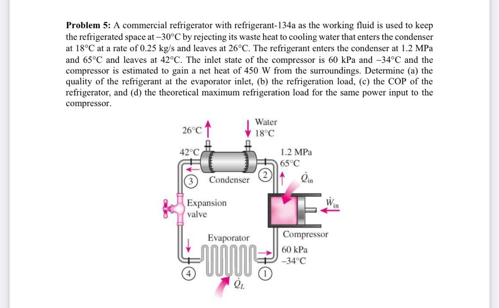 Solved Problem 5: A commercial refrigerator with | Chegg.com