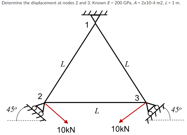 Solved Determine the displacement at nodes 2 and 3 . Known | Chegg.com