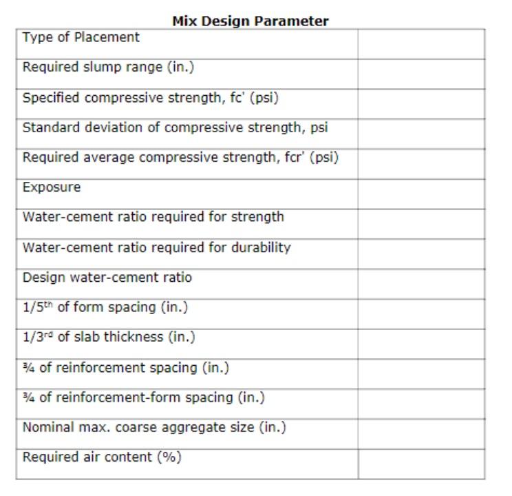 Laboratory Mixing 1. Concrete mixing pan 2. Large | Chegg.com