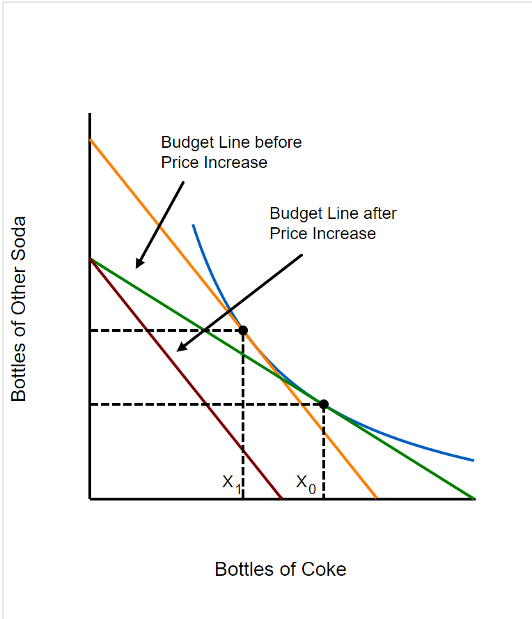 Solved A large Coca Cola vendor recently hired some economic | Chegg.com