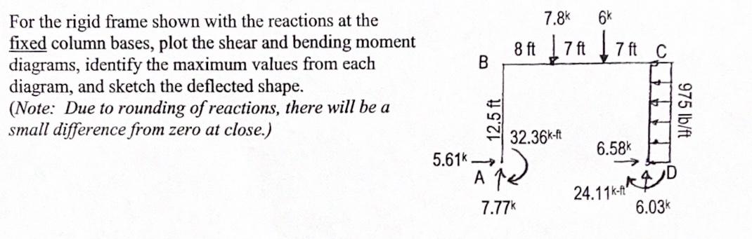 Solved For the rigid frame shown with the reactions at the | Chegg.com