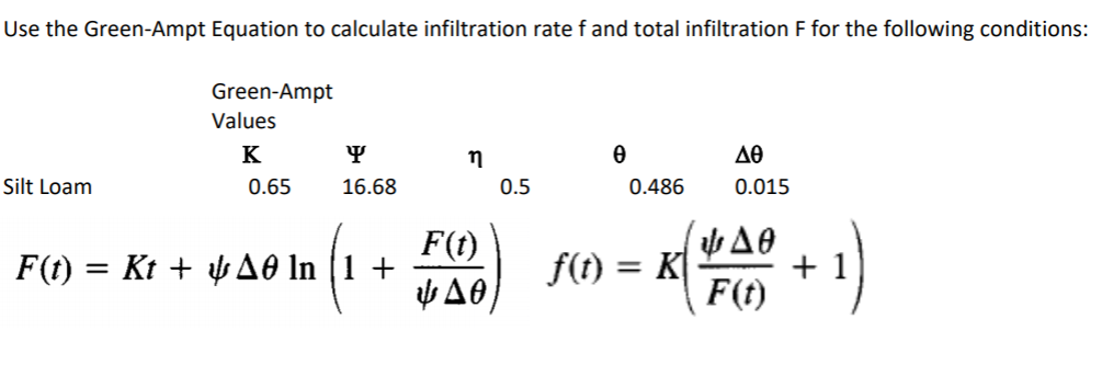 Solved Use the Green-Ampt Equation to calculate infiltration | Chegg.com