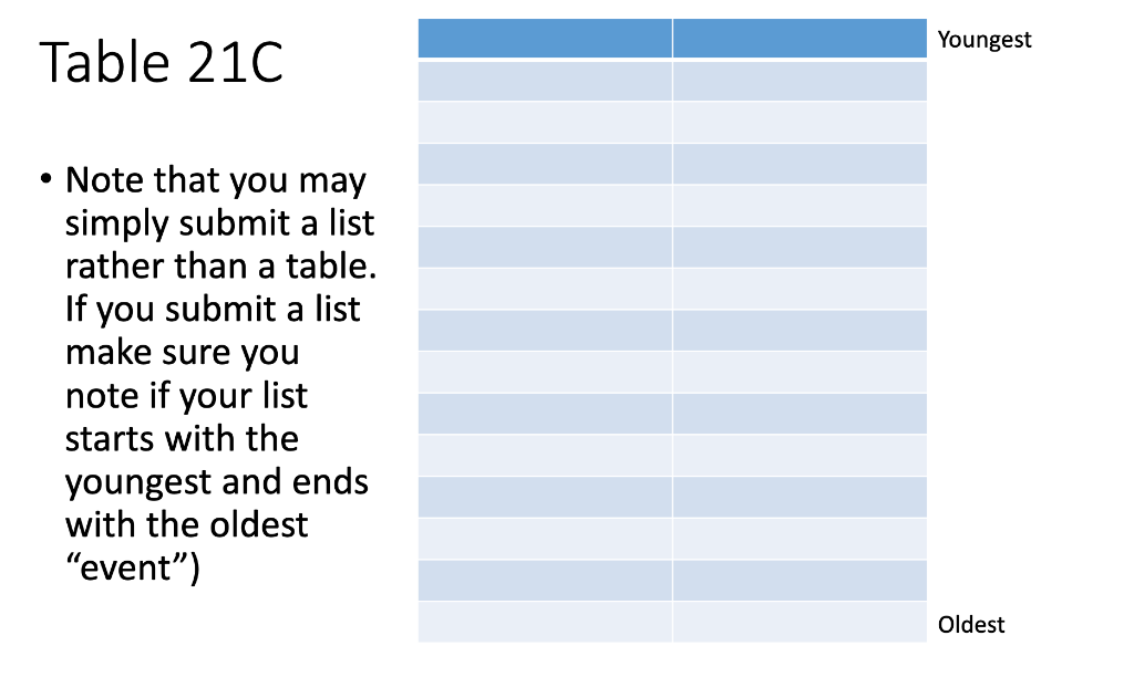 Solved Lab A Deliverable 3 - Complete Table 21C- Note that | Chegg.com Solved Lab A Deliverable 3 - Complete Table 21C- Note that | Chegg.com