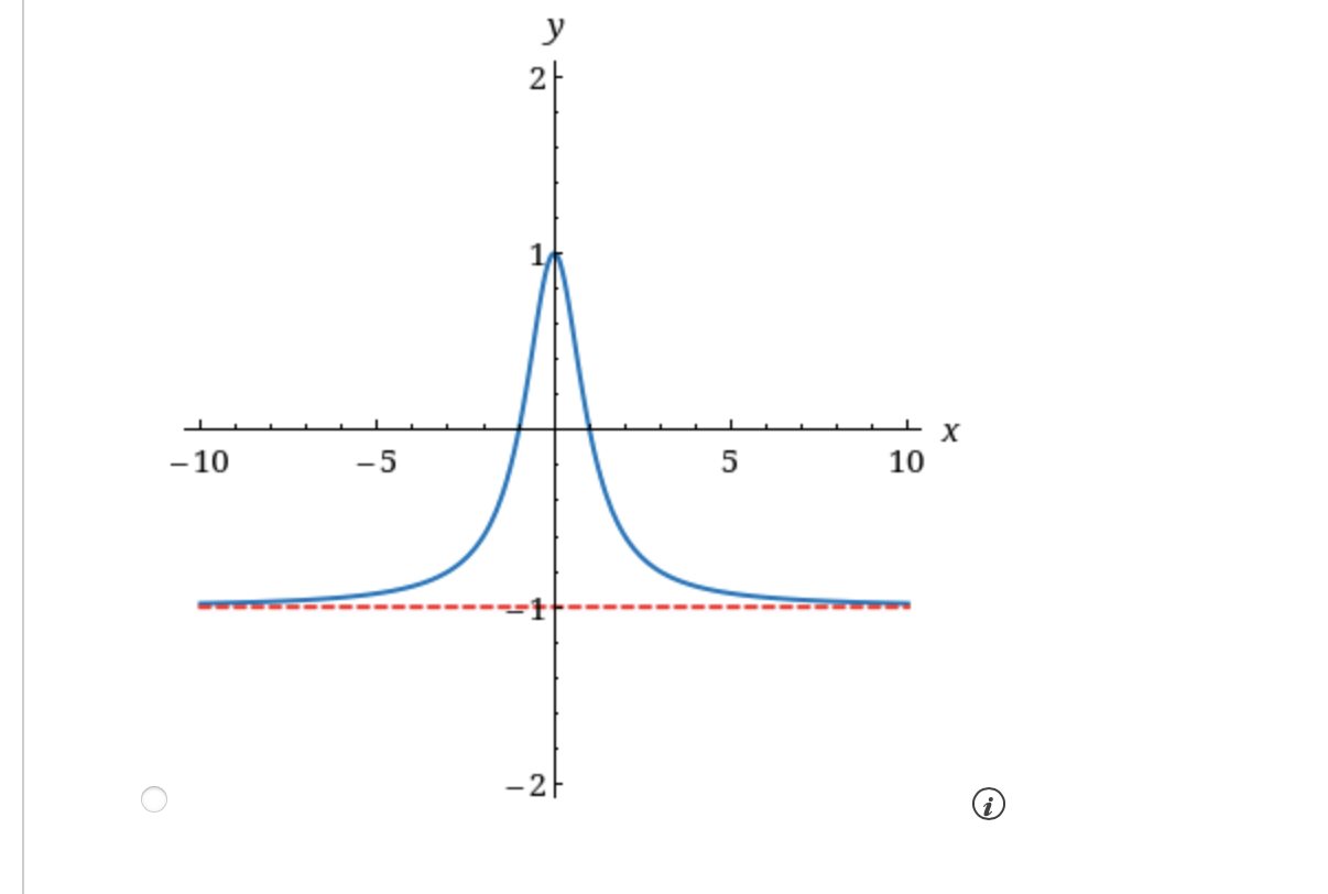 Solved Consider the following function. (If an answer does | Chegg.com