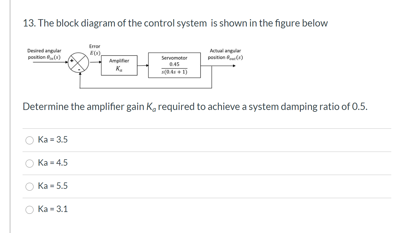 Solved 13. The block diagram of the control system is shown | Chegg.com