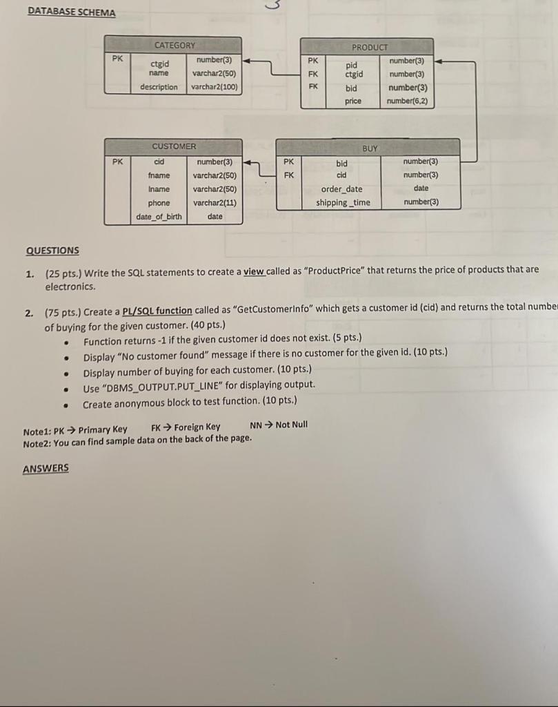 Solved 1. ( 25 pts.) Write the SQL statements to create a | Chegg.com